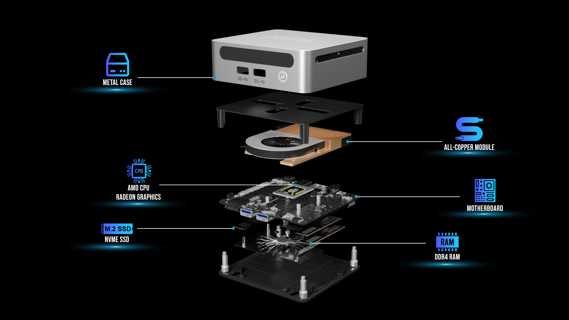 CoreX by SkullSaints: Powered by Ryzen 5 4500U Wi-Fi 6E BT 5.3 Triple Display and Expandable RAM ...