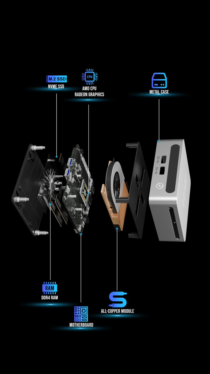 CoreX by SkullSaints: Powered by Ryzen 9 5900HX Wi-Fi 6E BT 5.3 Triple Display and Expandable ...