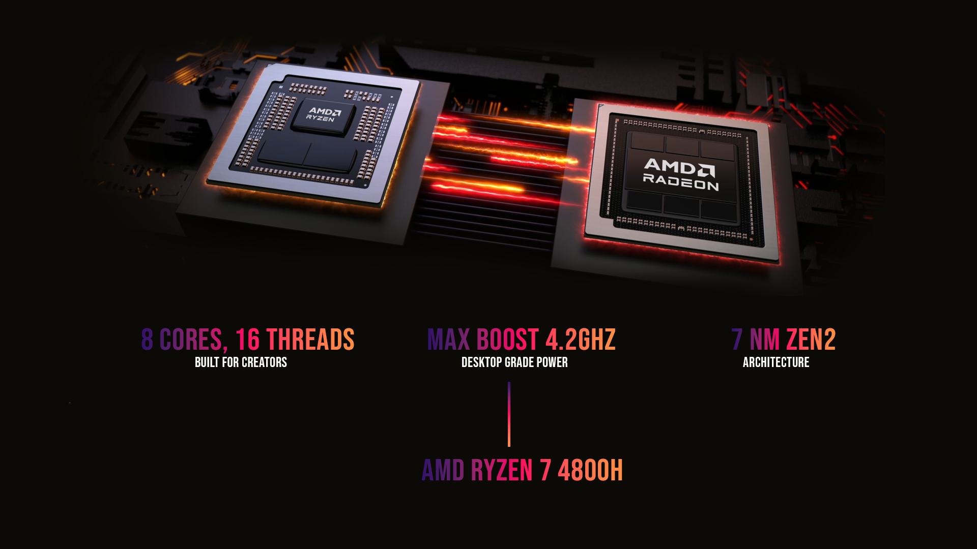 CoreX by SkullSaints: Powered by Ryzen 7 4800H Wi-Fi 6E BT 5.3 Triple ...