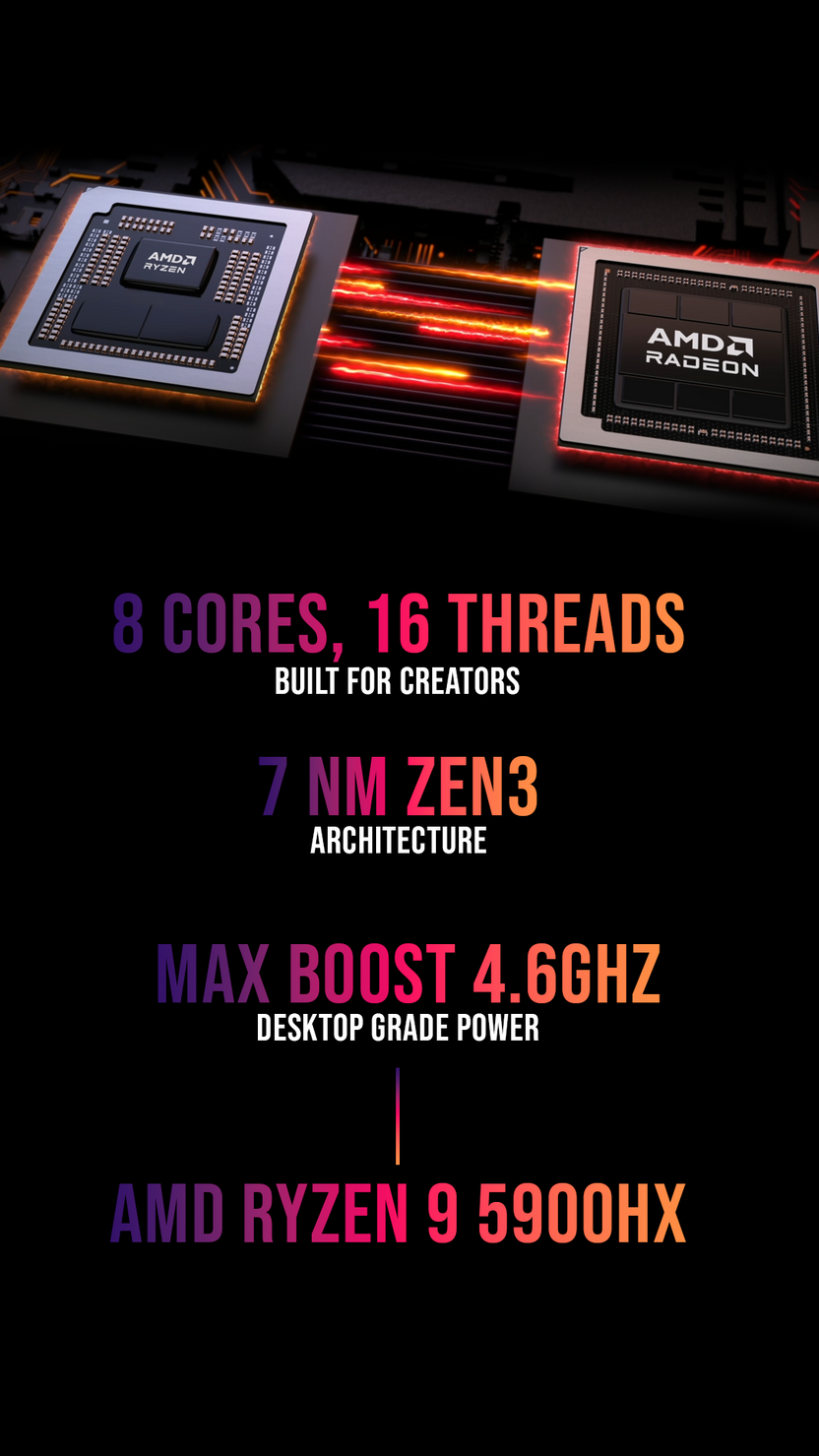 CoreX by SkullSaints: Powered by Ryzen 9 5900HX Wi-Fi 6E BT 5.3 Triple Display and Expandable ...