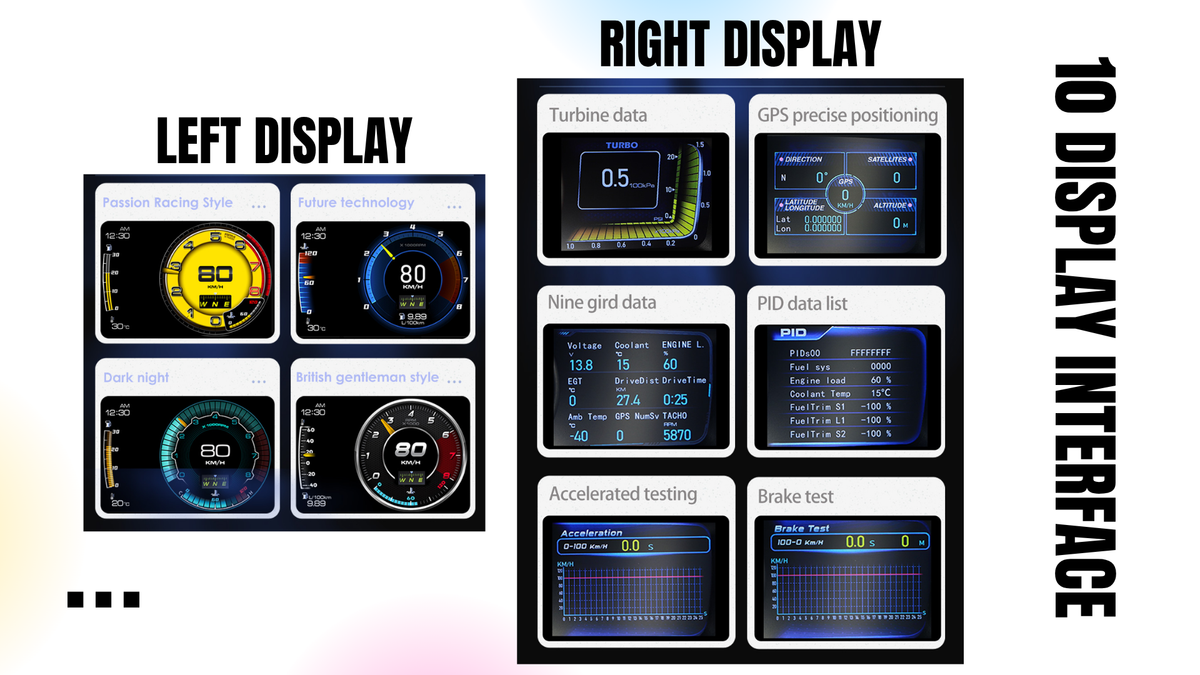 Techadro TA-H3 HUD Dual Screen OBD2 + GPS Smart Gauge Speedometer – High-Resolution No Delay ...