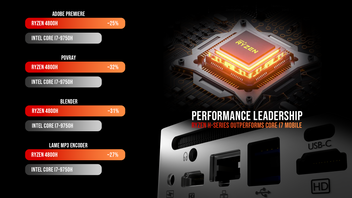 CoreX by SkullSaints: Powered by Ryzen 7 4800H Wi-Fi 6E BT 5.3 Triple ...