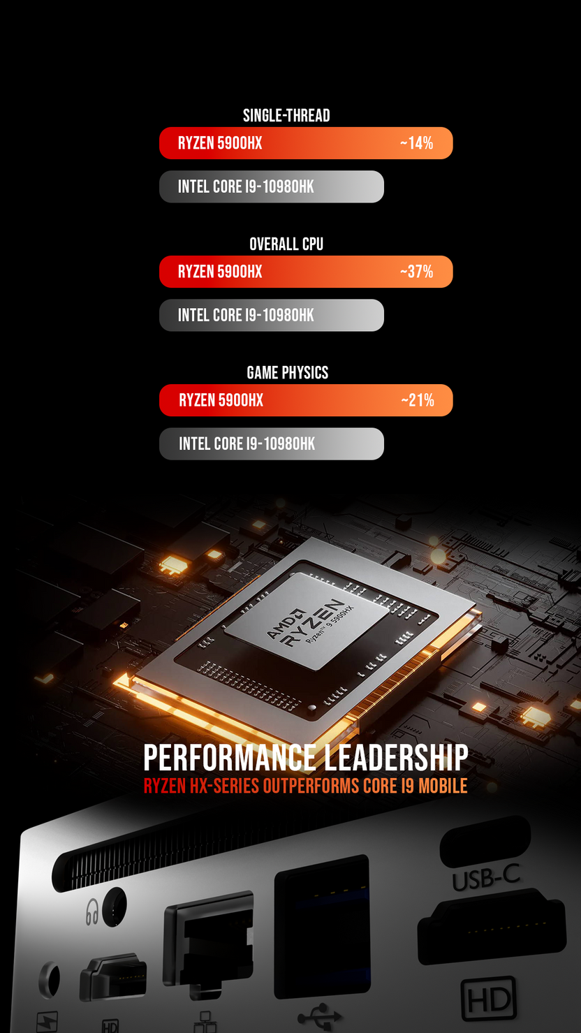 CoreX by SkullSaints: Powered by Ryzen 9 5900HX Wi-Fi 6E BT 5.3 Triple Display and Expandable ...