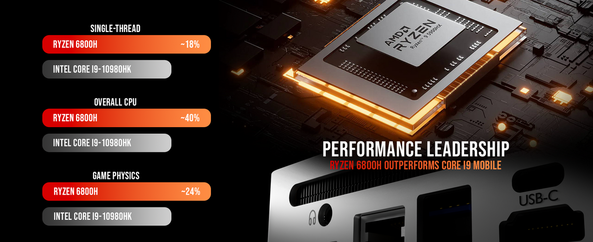 CoreX Pro by SkullSaints: Powered by Ryzen 7 6800H BT 5.3 Triple ...