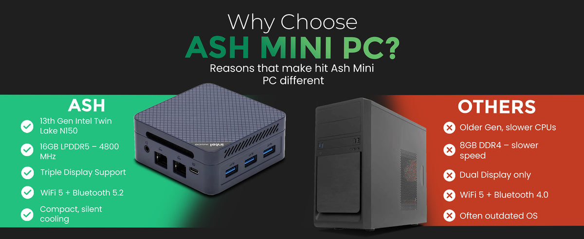 Ash by Skullsaints Mini PC – Intel Twin Lake N150 16GB LPDDR5 Triple ...