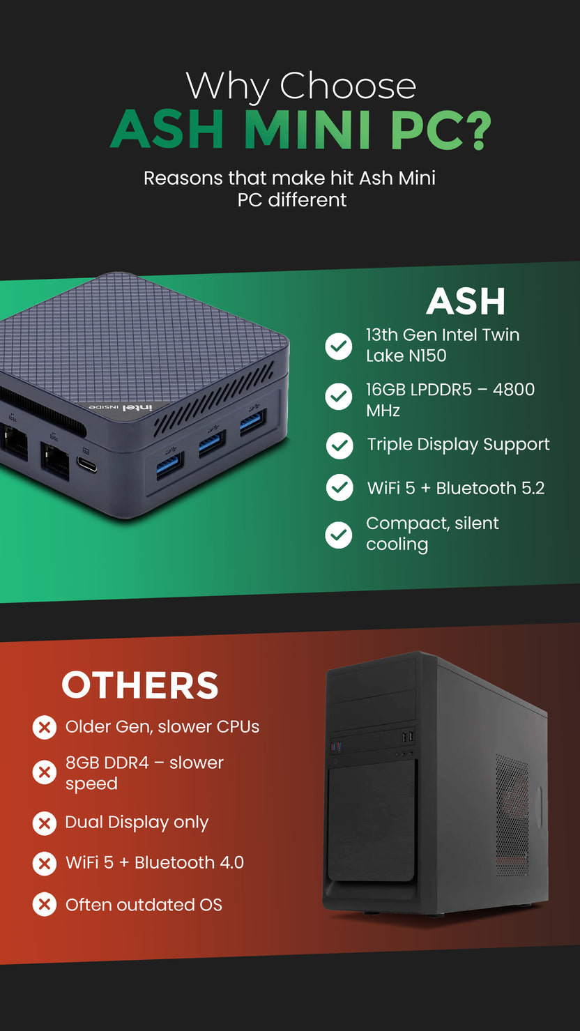 Ash by Skullsaints Mini PC – Intel Twin Lake N150 16GB LPDDR5 Triple ...