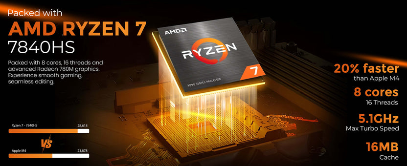 Fury by SkullSaints: Compact Mini PC with AMD Ryzen 7840HS Radeon 780M ...