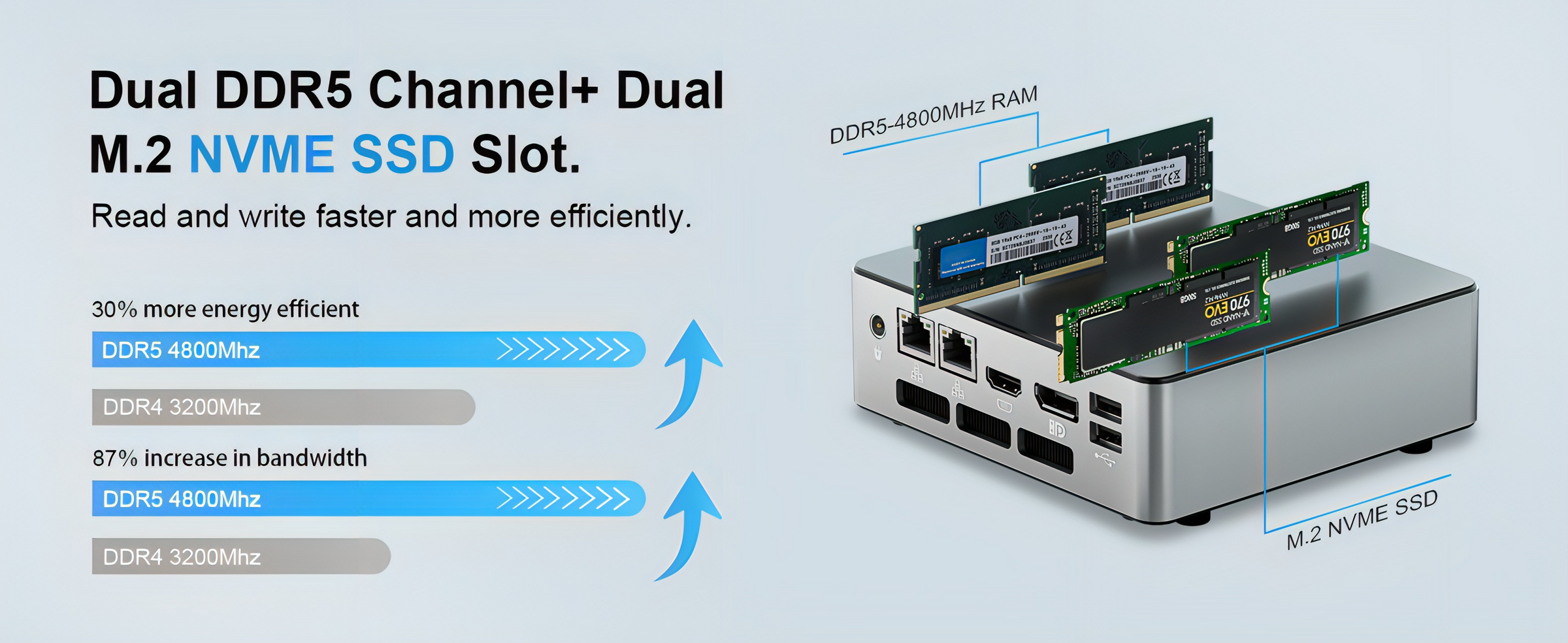 Venom by SkullSaints: Compact Windows 11 Pro Mini PC with Intel Core i5 ...